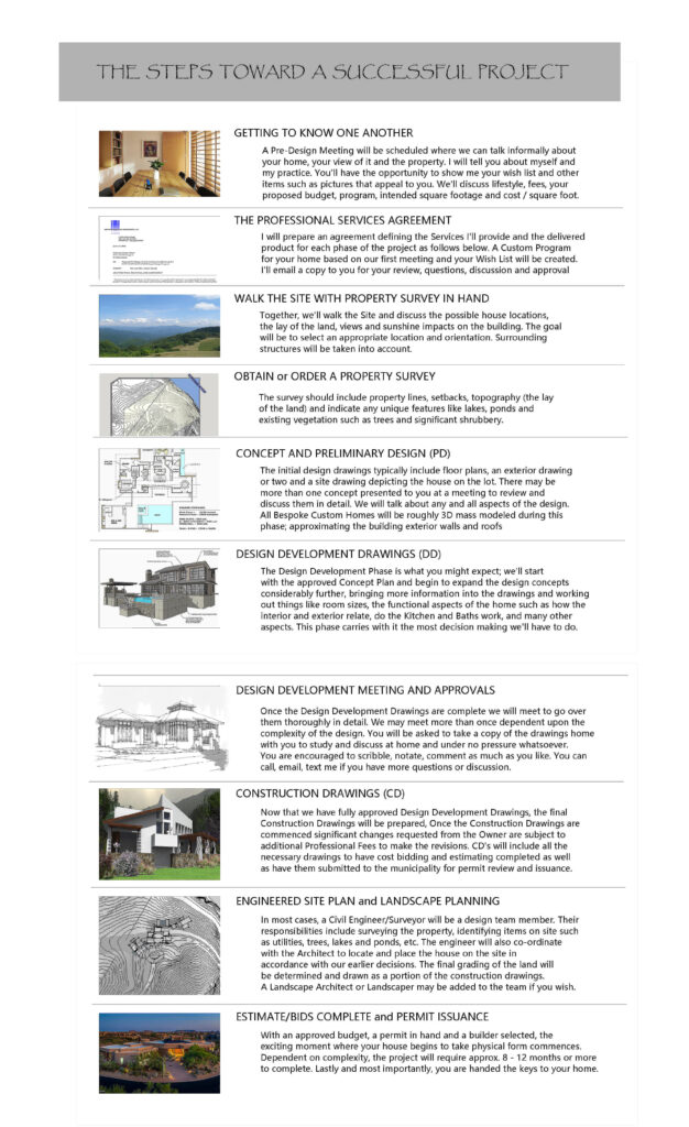Our Design Process | Bespoke Custom Home Architects